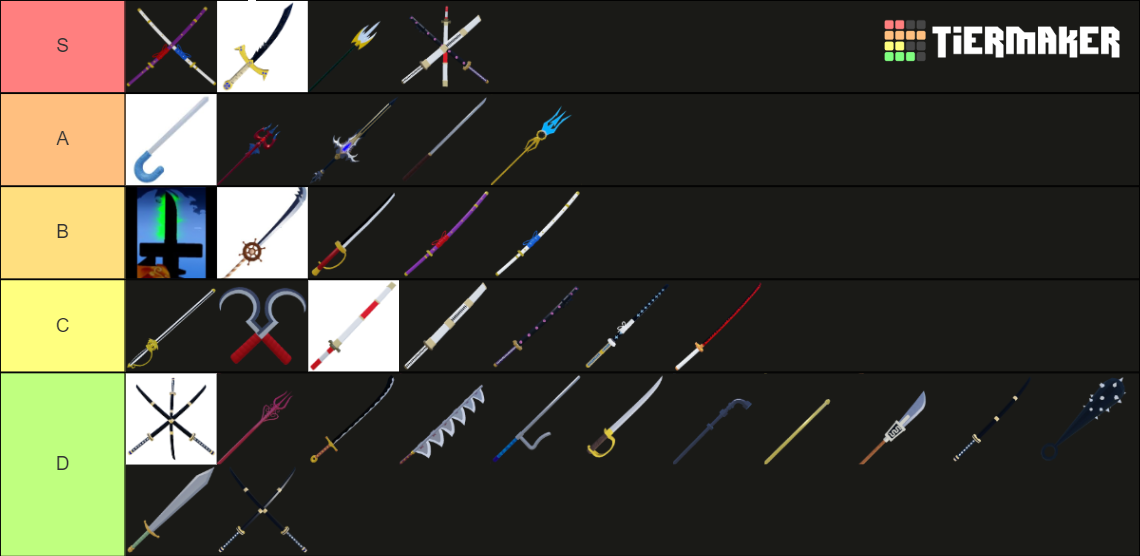 BLOX FRUITS /SWORDS Tier List (Community Rankings) - TierMaker
