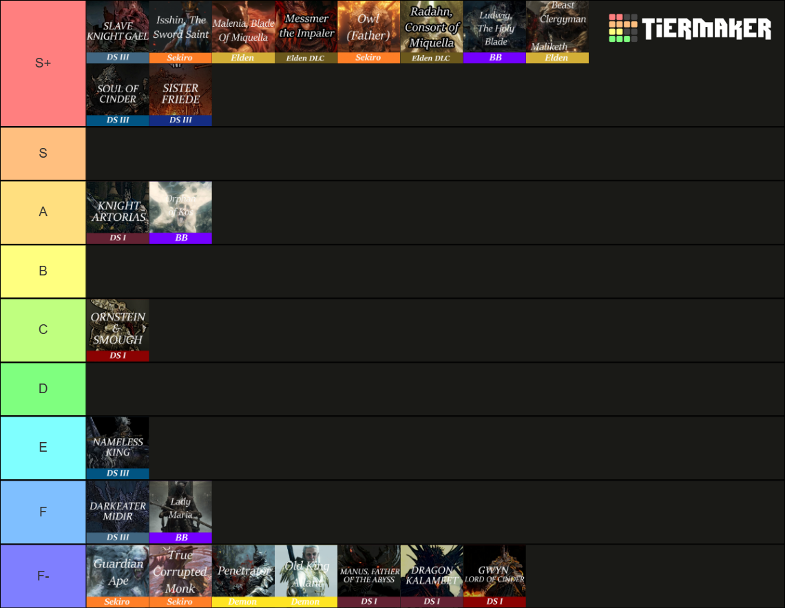 All Fromsoft Souls MAIN Boss Fights (Elden Ring DLC included Tier List (Community Rankings ...