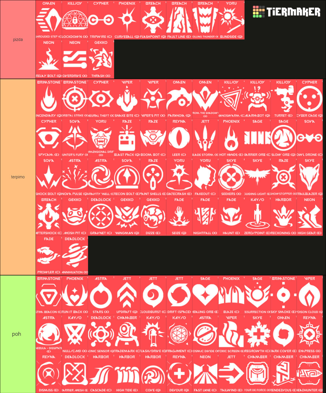Valorant Agent Abilities Tier List (Community Rankings) - TierMaker