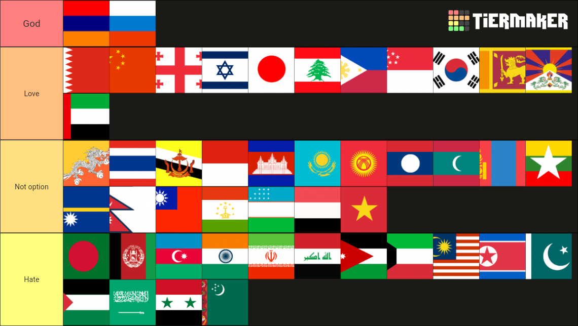 Asian Countries Tier List (Community Rankings) - TierMaker