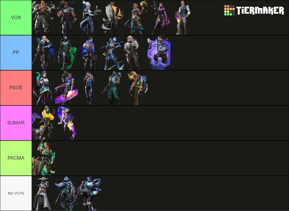 Recent Valorant Tier Lists - TierMaker