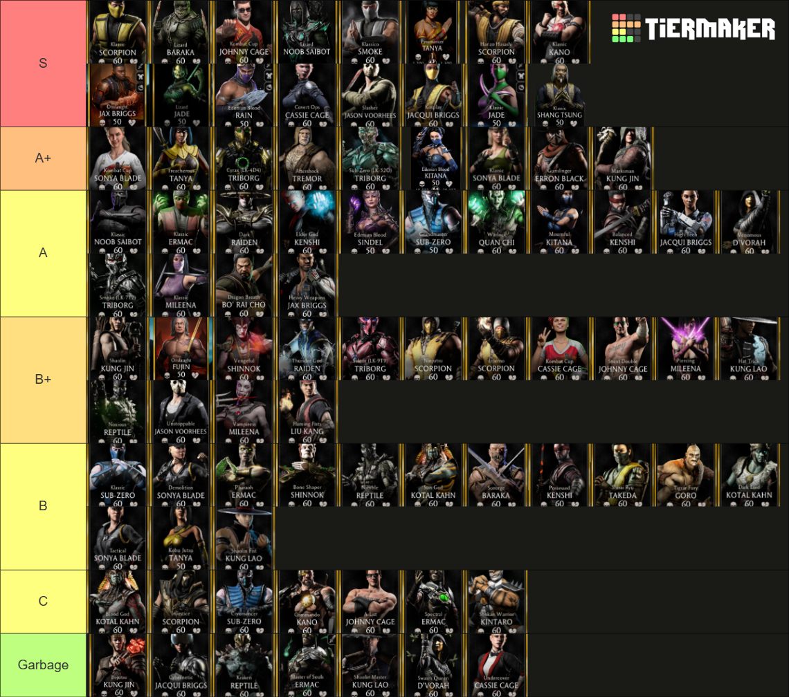 MK Mobile All Gold Cards Tier List (Community Rankings) - TierMaker