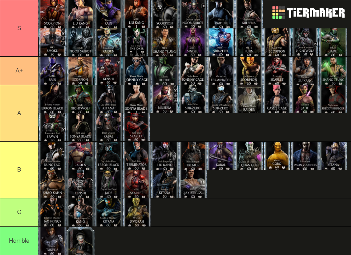 MK Mobile Diamond (FULL) Tier List (Community Rankings) - TierMaker