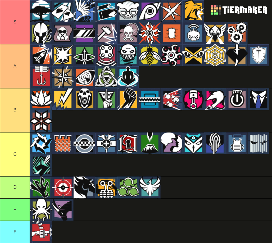 Rainbow Six Siege All Operators Tier List (Community Rankings) - TierMaker