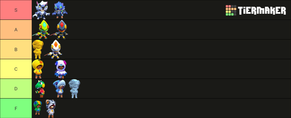 Brawl Stars Leon Skins Tier List (Community Rankings) - TierMaker