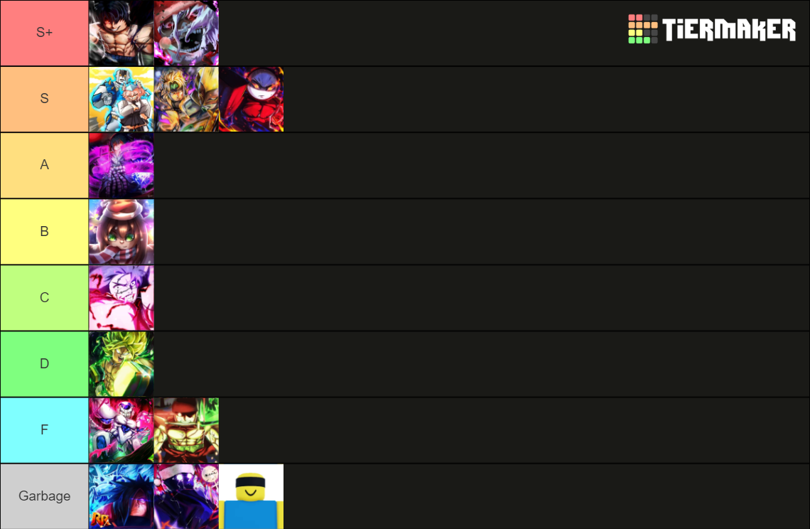 Roblox Battlegrounds Tierlist Tier List (Community Rankings) - TierMaker