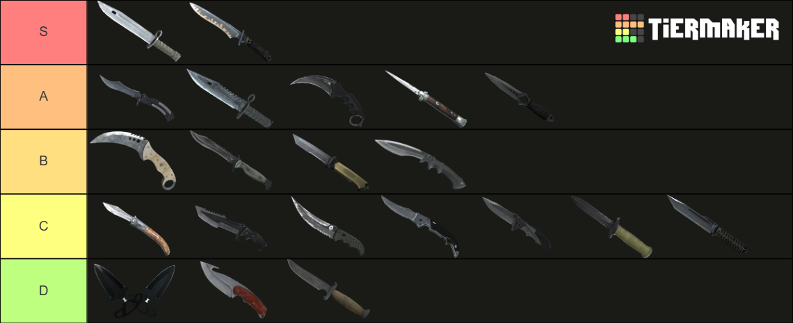CSGO/CS2 Knife w/ Event+Default+Leaked Tier List (Community Rankings ...