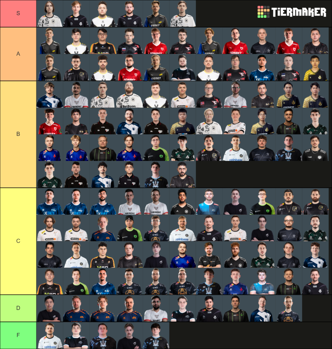 Counter-Strike 2 Professionals 2024 CS2 CSGO Tier List (Community ...