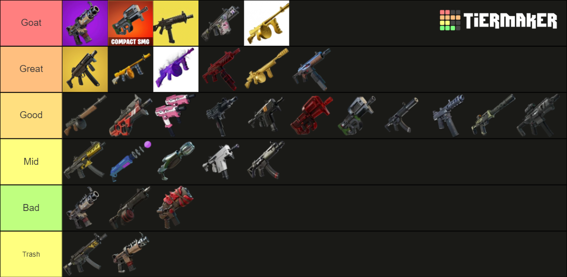 Fortnite smgs Tier List (Community Rankings) - TierMaker