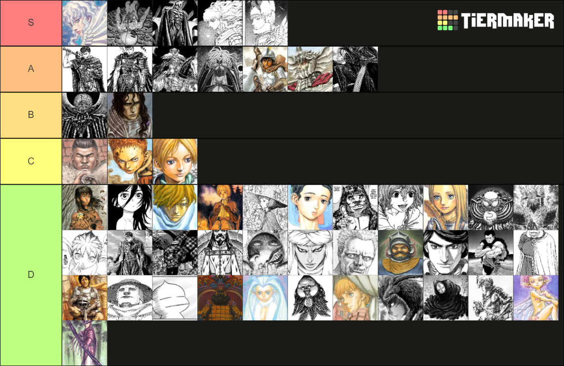 Berserk Characters Tier List (Community Rankings) - TierMaker