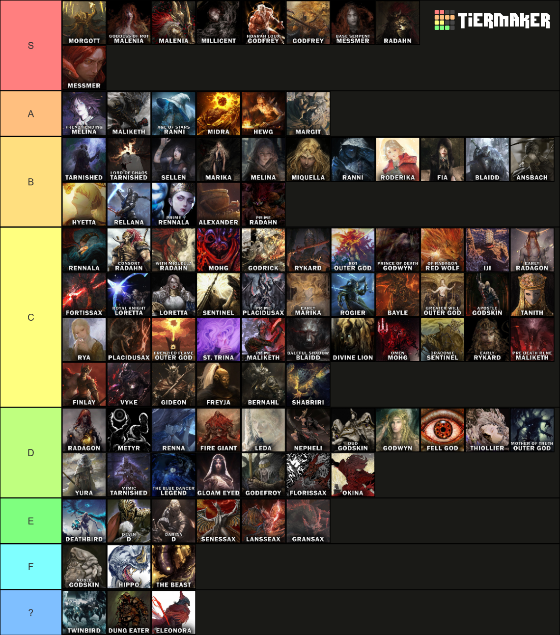 Definitive Elden Ring + Nightreign Character Power-scale Tier List ...