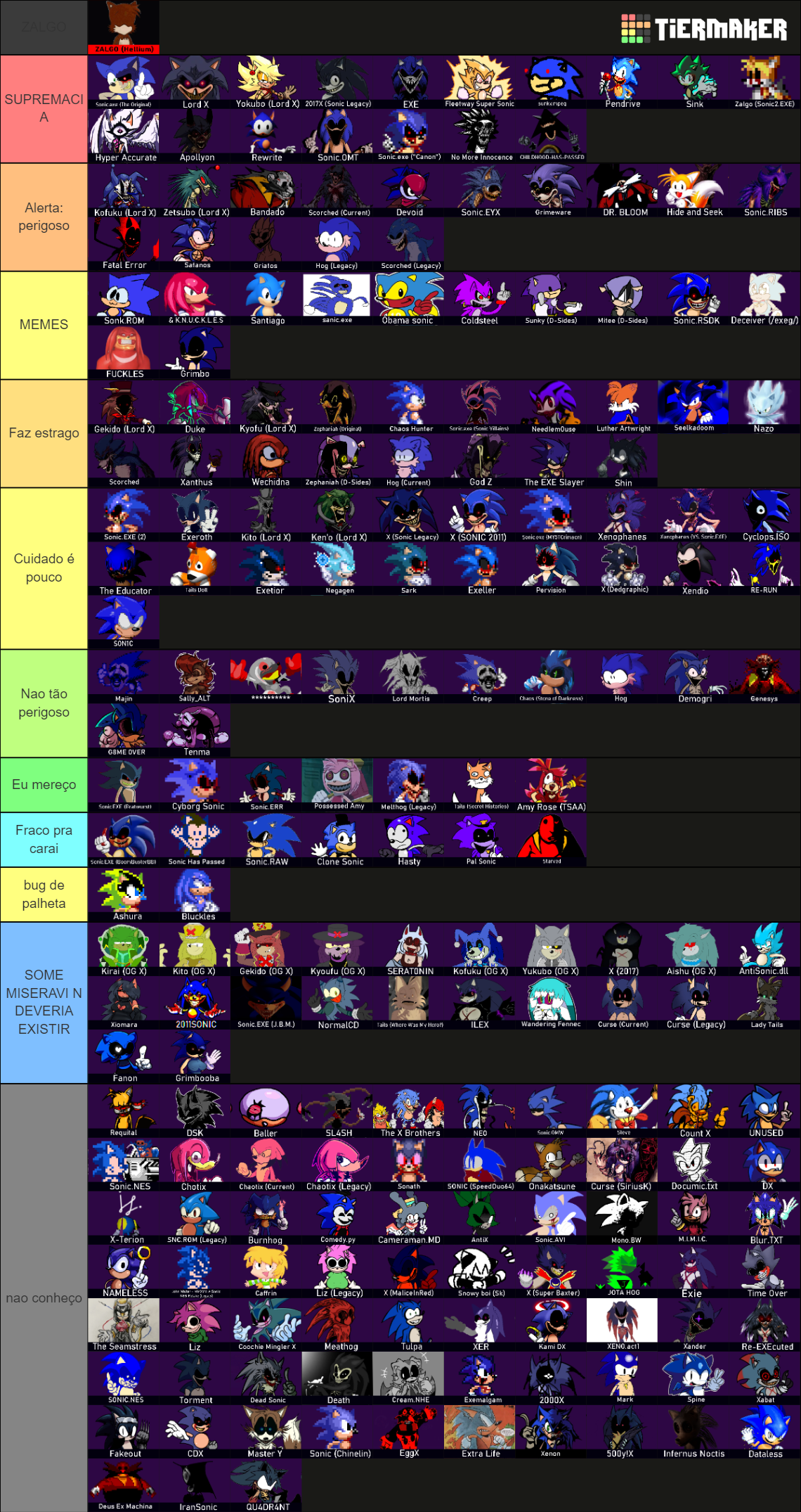 The Official CONTINUED: Sonic.EXE Entity Tier List (Community Rankings ...