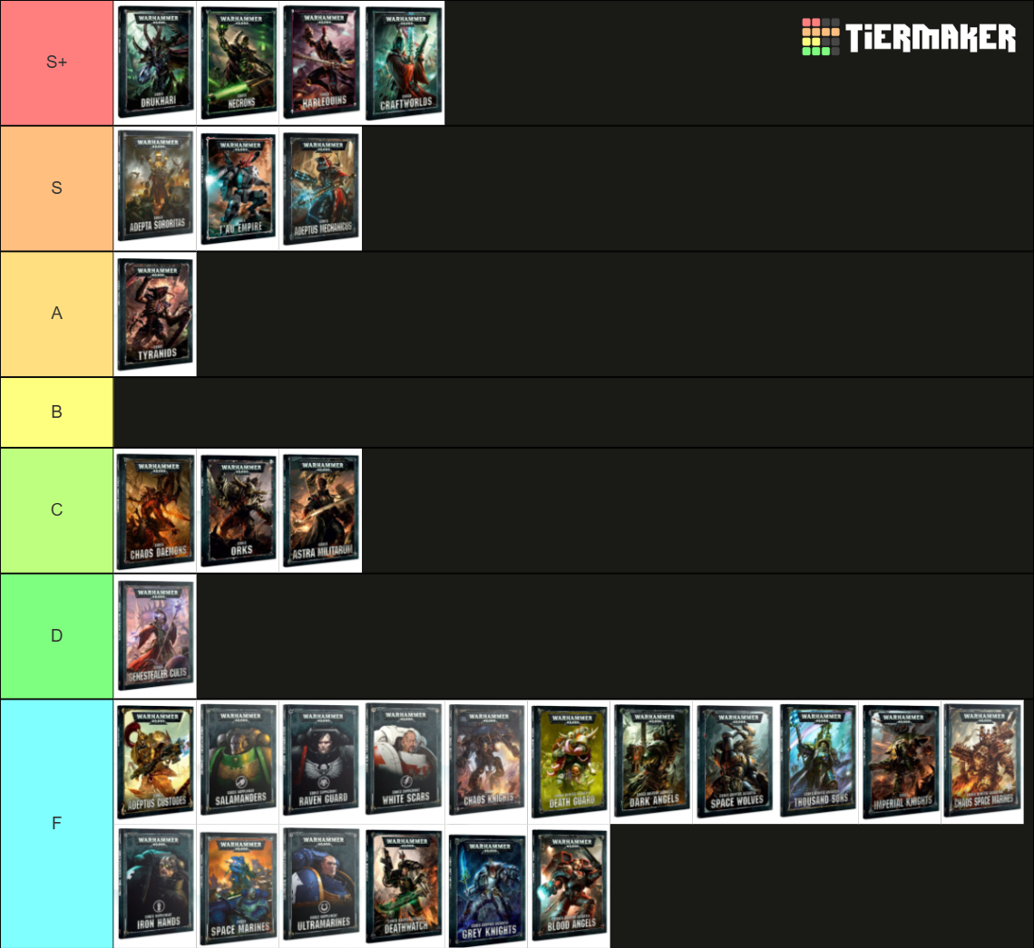 Warhammer 40 000 Factions Tier List Community Rankings Tiermaker