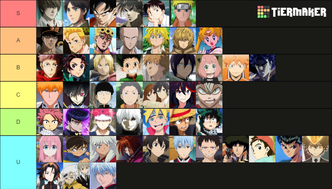 Anime Main Characters Tier List (Community Rankings) - TierMaker