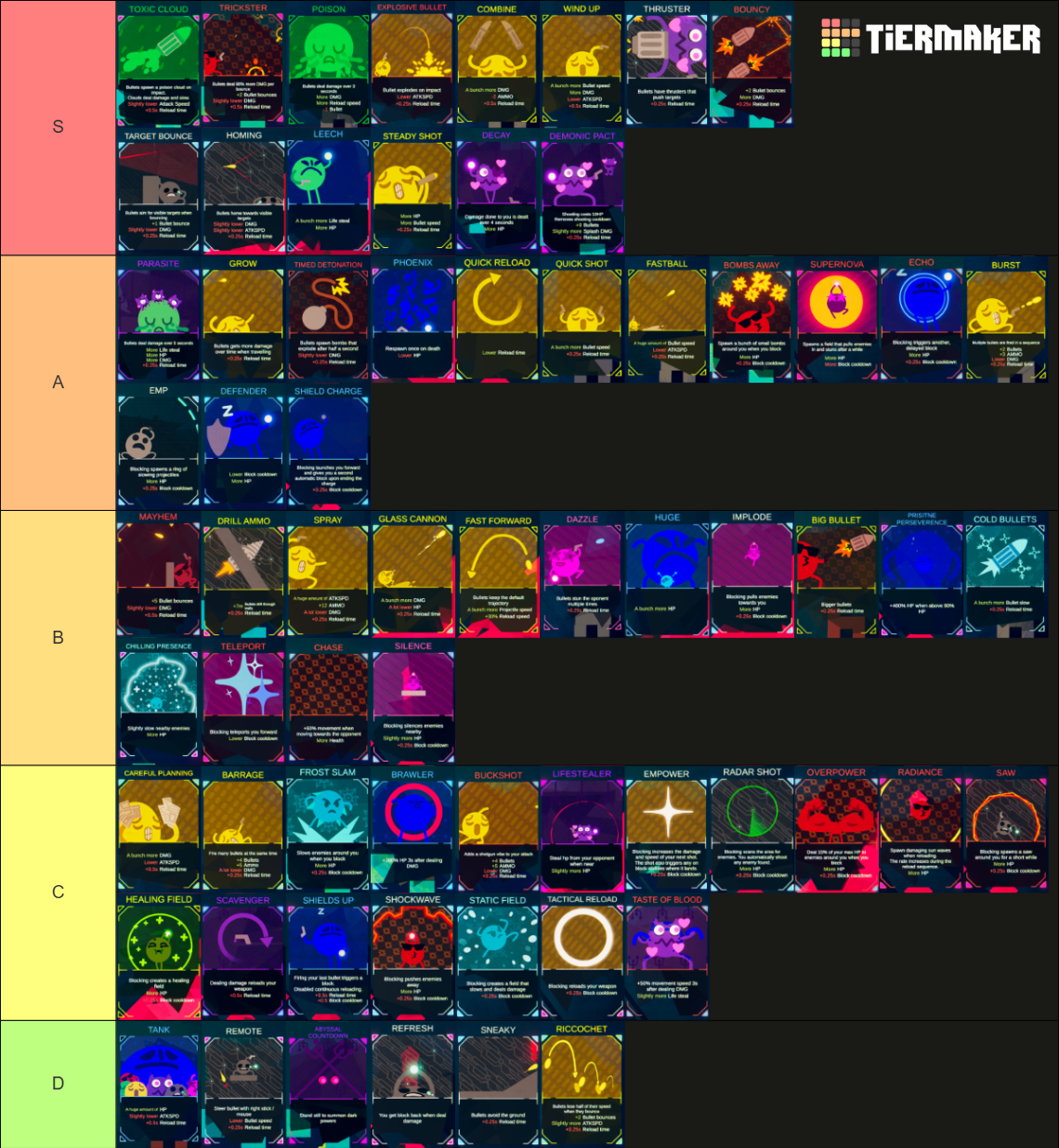 ROUNDS cards Tier List (Community Rankings) - TierMaker