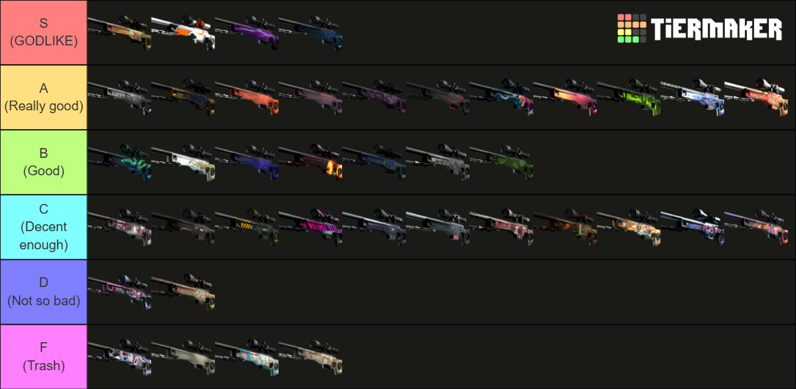 CS2 all AWP skins Tier List (Community Rankings) - TierMaker