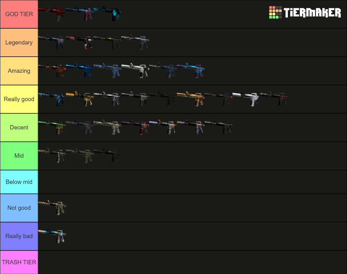 CS2 all M4A1-S skins Tier List (Community Rankings) - TierMaker