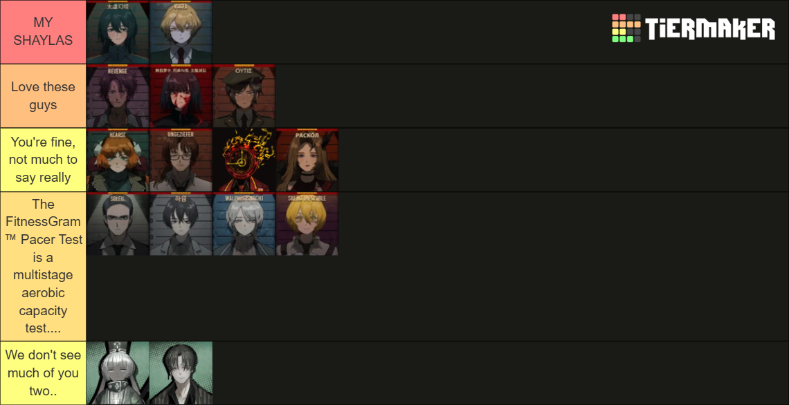 Limbus Company main characters Tier List (Community Rankings) - TierMaker