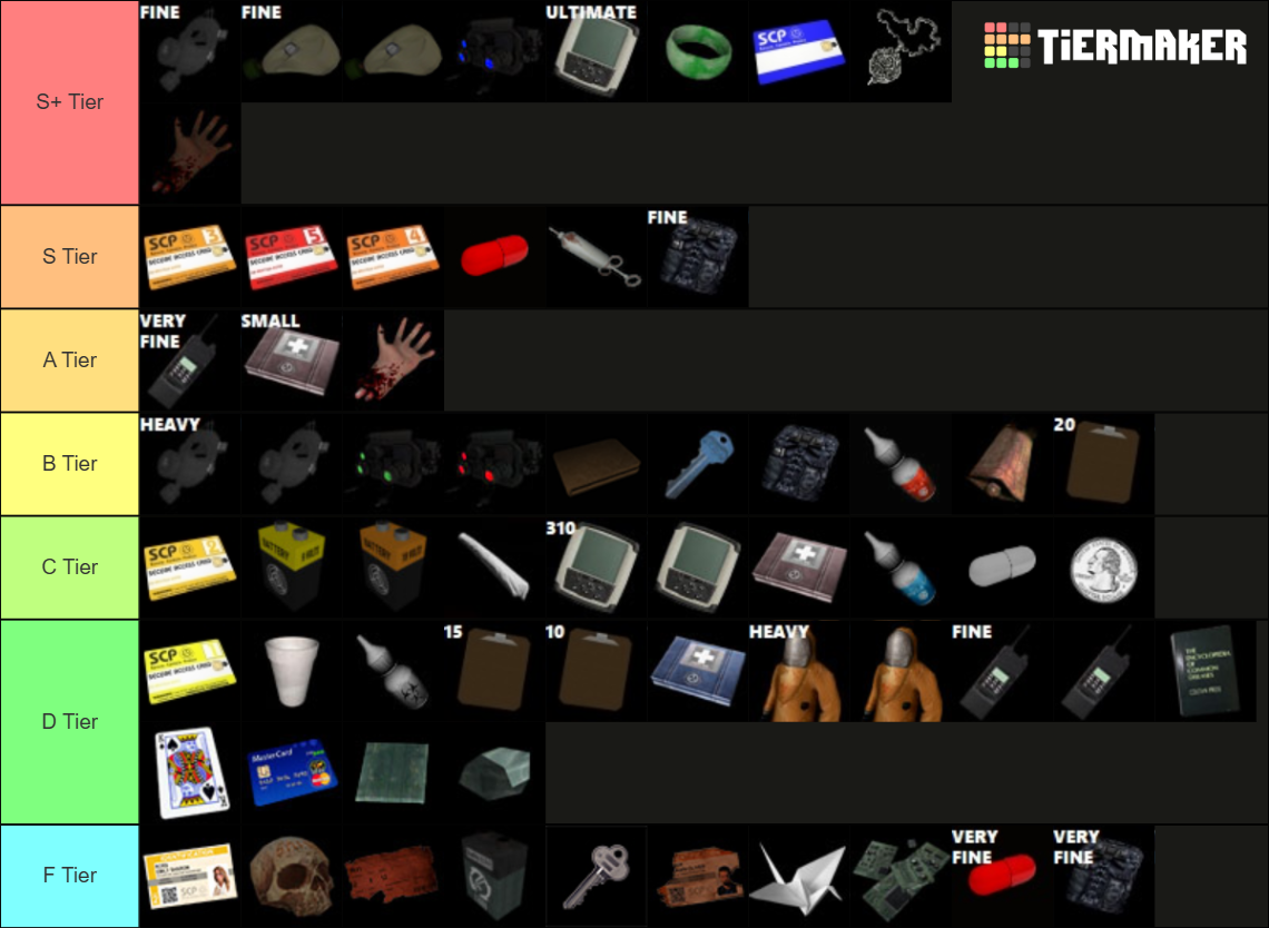 SCP - Containment Breach items Tier List (Community Rankings) - TierMaker