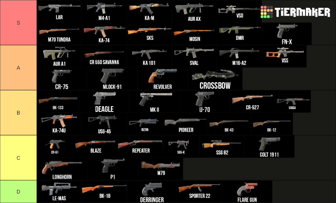 DayZ: Weapon 2024 (1.24) Tier List (Community Rankings) - TierMaker