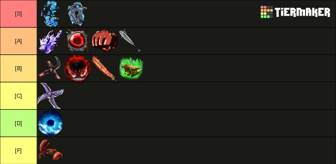 Strongest Battlegrounds Tier List (Community Rankings) - TierMaker