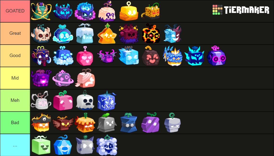Blox Fruit - Update 24 (Dragon Update) Tier List (Community Rankings ...