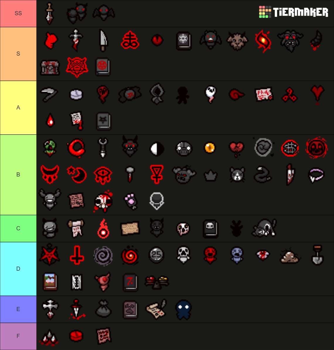 Binding of Isaac Repentance Devil Room Items Tier List (Community ...