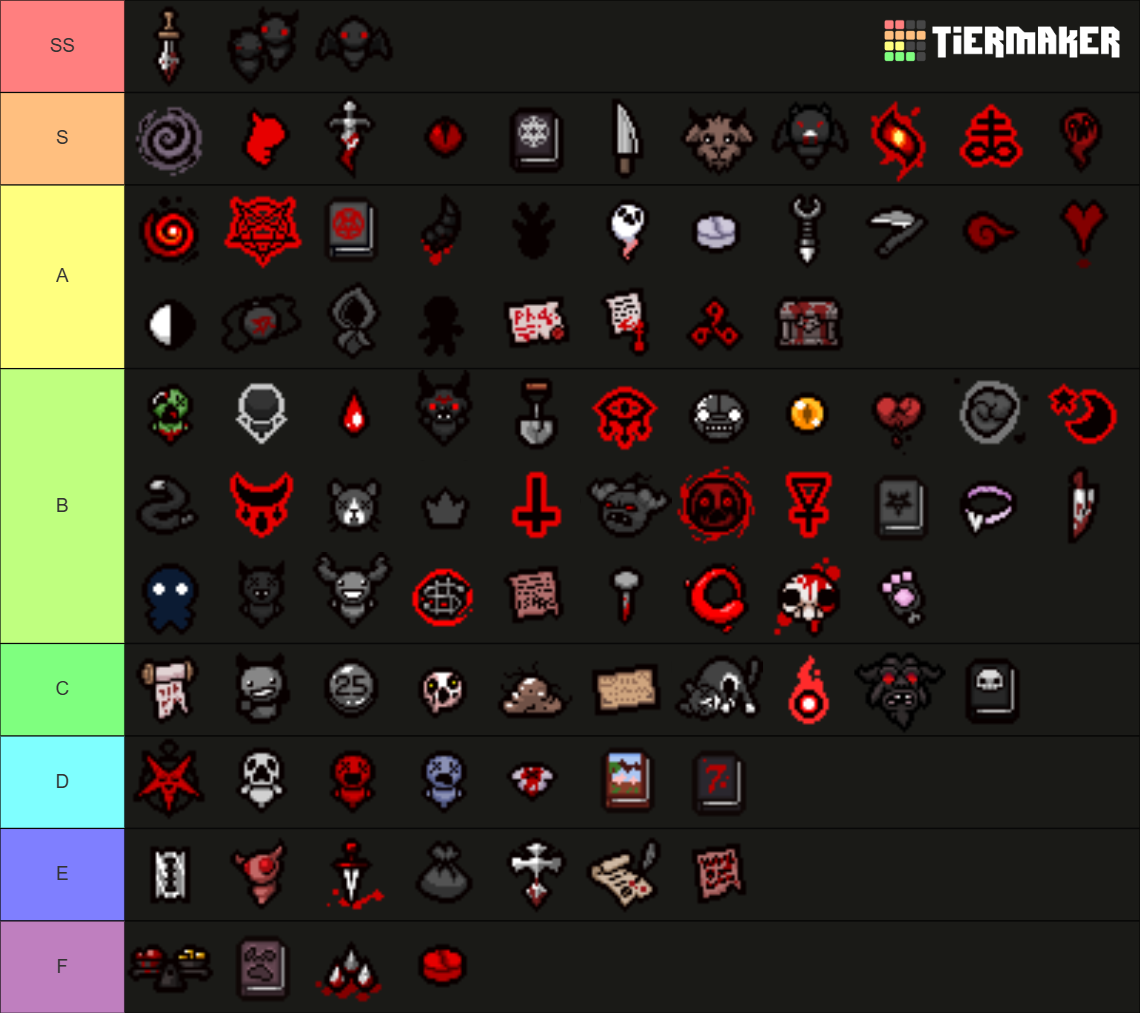 Binding of Isaac Repentance Devil Room Items Tier List (Community ...