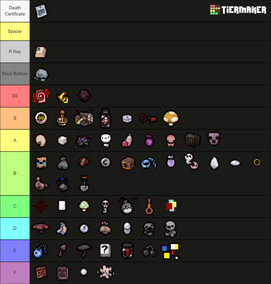 Binding of Isaac: Repentance Secret Room (Item Pool) Tier List ...