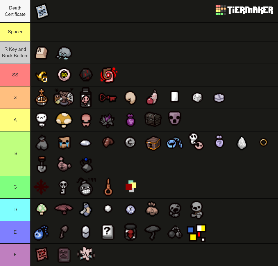 Binding of Isaac: Repentance Secret Room (Item Pool) Tier List ...