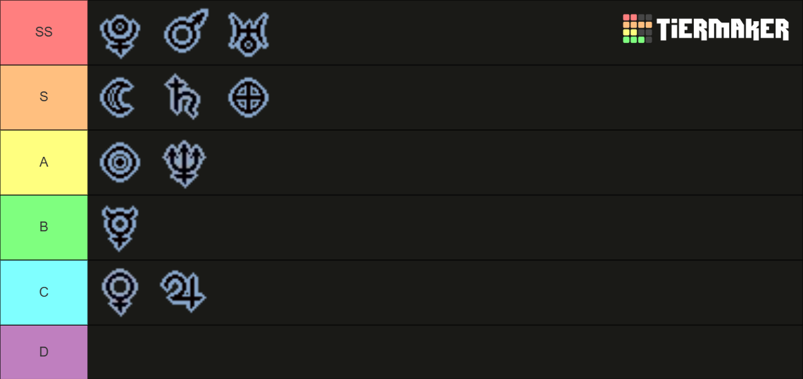 The Binding of Isaac: Planetarium Items Tier List (Community Rankings ...