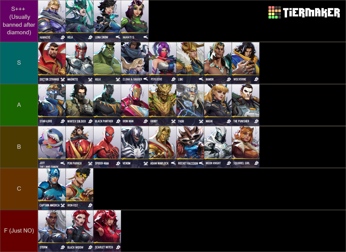 Marvel Rivals Characters Tier List (Community Rankings) - TierMaker