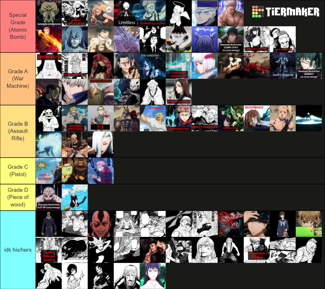 JUJUTSU KAISEN - Cursed Tecniques Tier List (Community Rankings ...