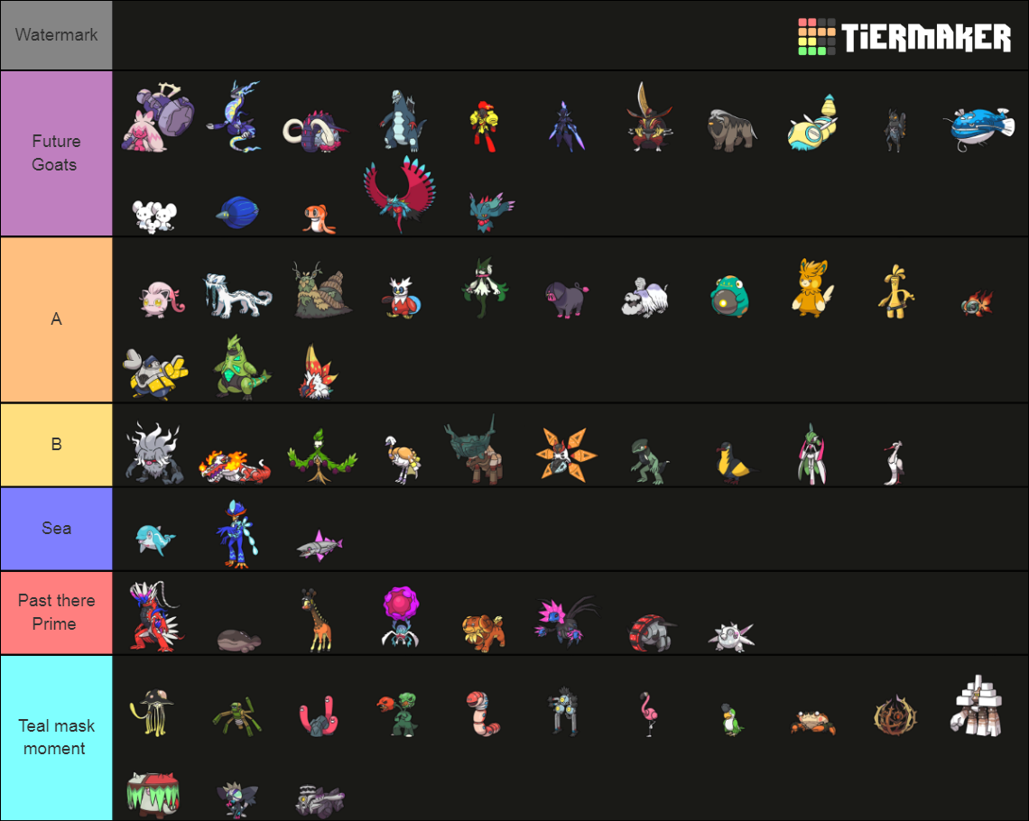 Pokemon Scarlet and Violet - every pokemon Tier List (Community ...