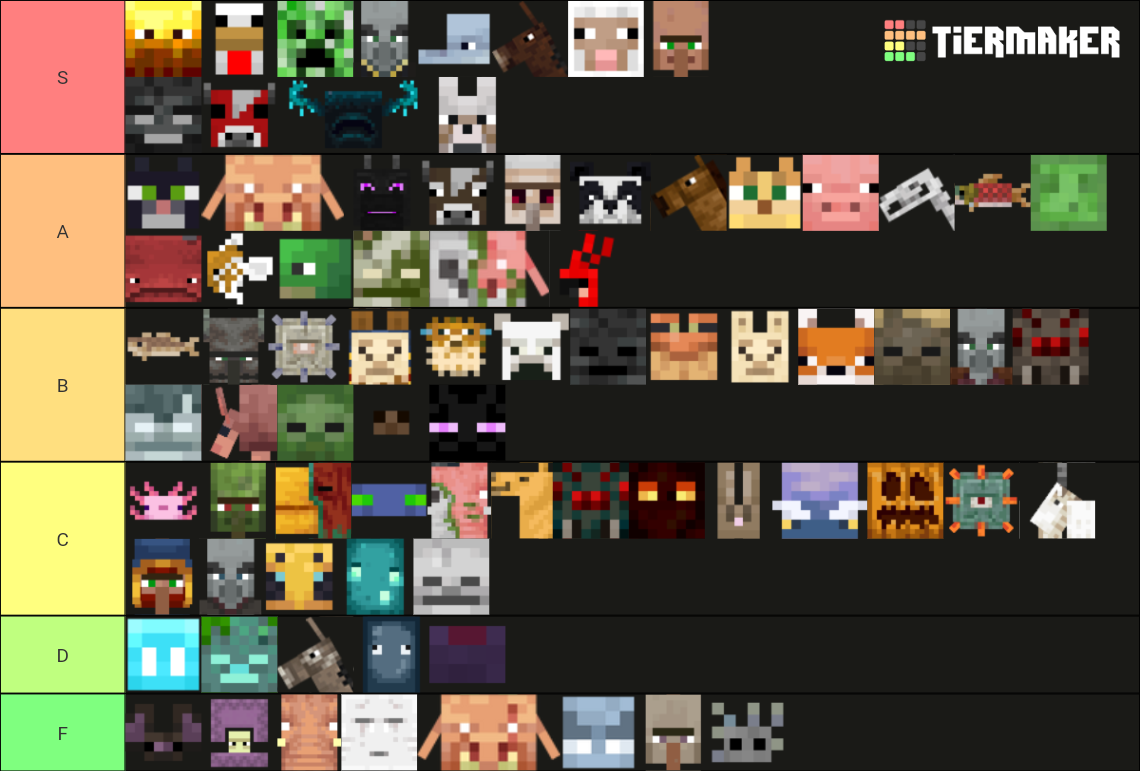 Minecraft Mobs Tier List (Community Rankings) - TierMaker