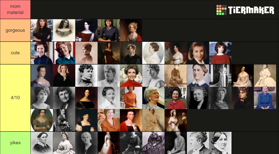 First Ladies of the United States Tier List (Community Rankings ...