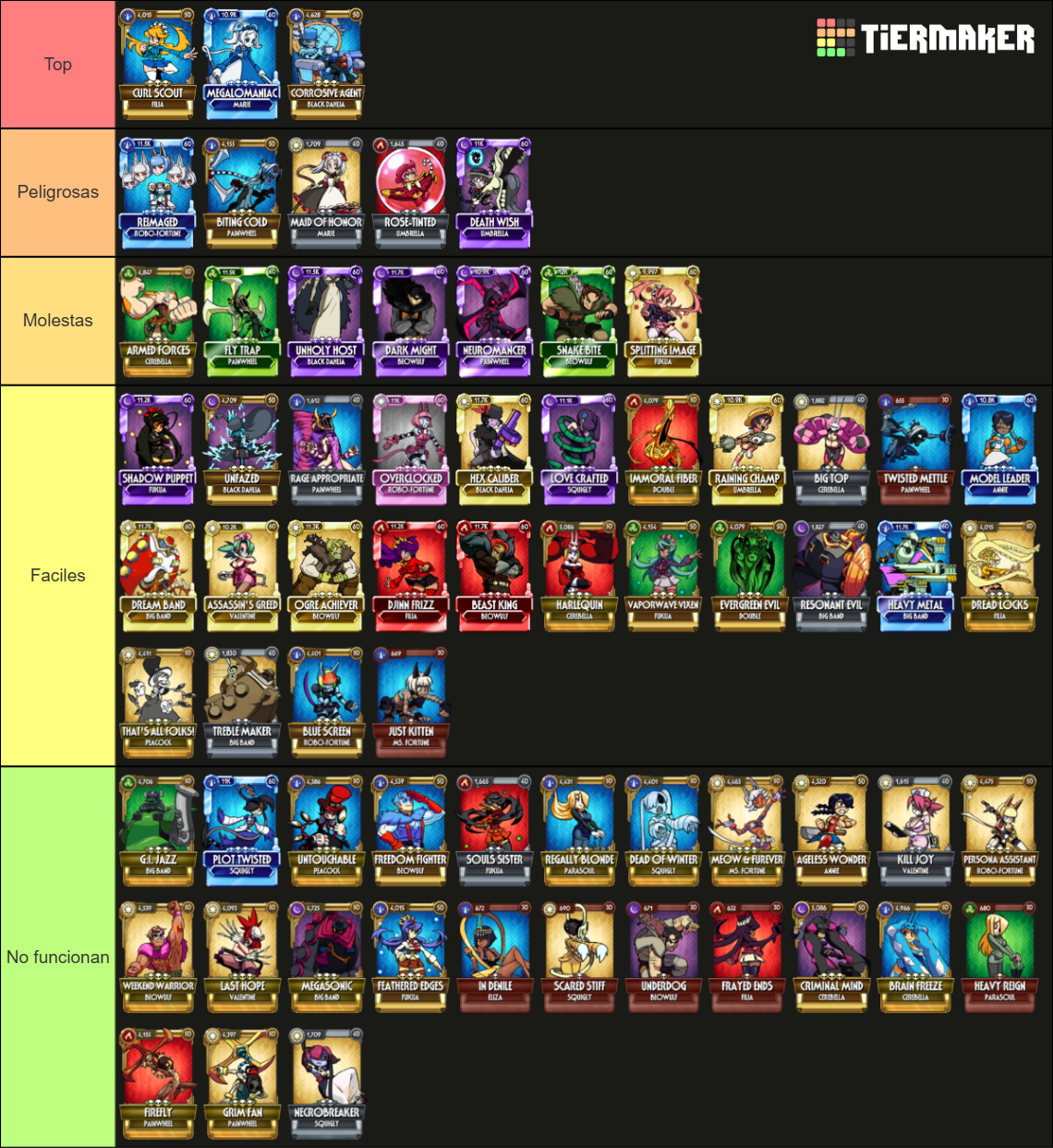 Skullgirls Mobile Variants (6.4.0) UPDATED! Tier List (Community ...