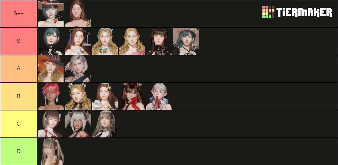 Rise of Eros - PVP Type Tier List (Community Rankings) - TierMaker