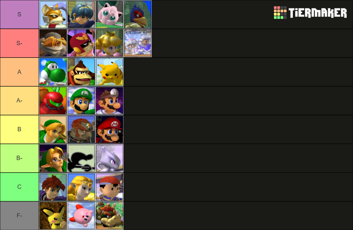 Super Smash Bros. Melee Tier List (Community Rankings) - TierMaker