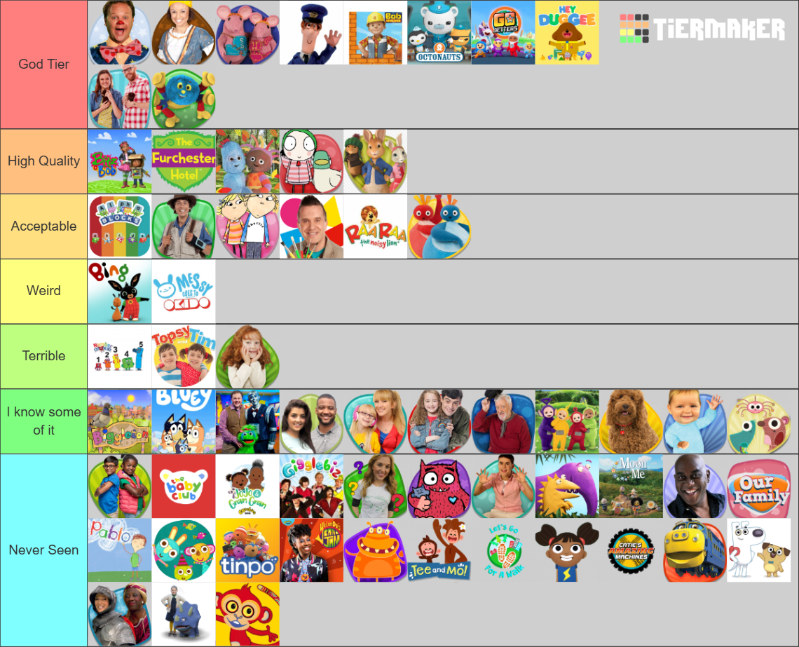 2021 CBeebies TV Shows Tier List (Community Rankings) - TierMaker