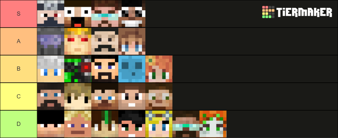 Hermitcraft Members - Season 10 Tier List (Community Rankings) - TierMaker