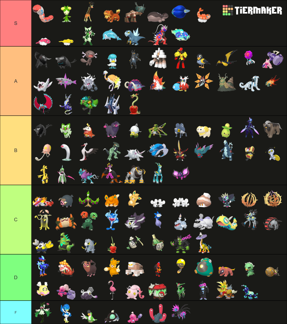 gen 9 pokemon Tier List (Community Rankings) - TierMaker