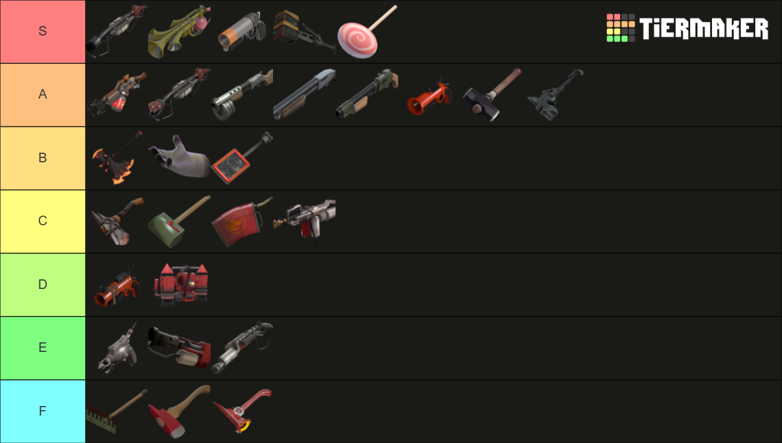 TF2 Pyro Weapon Tier List (Community Rankings) - TierMaker