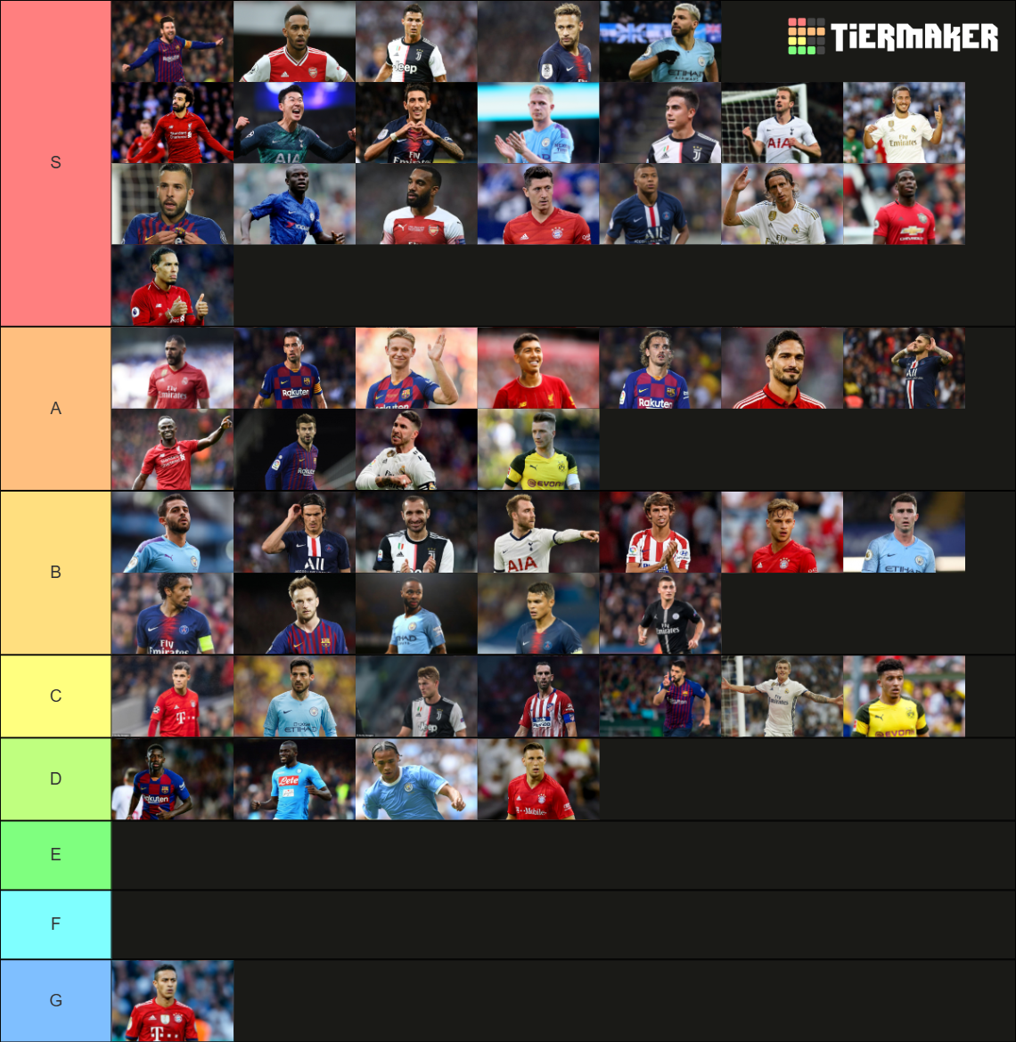 Recent Football (Soccer) Tier Lists - TierMaker