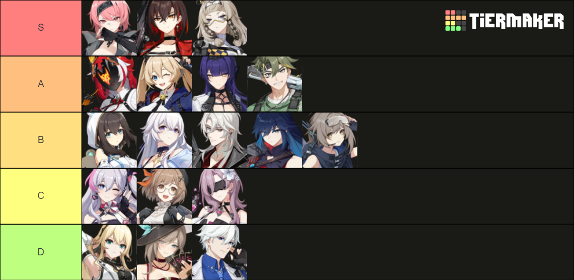 Strinova Character Tier List (Community Rankings) - TierMaker