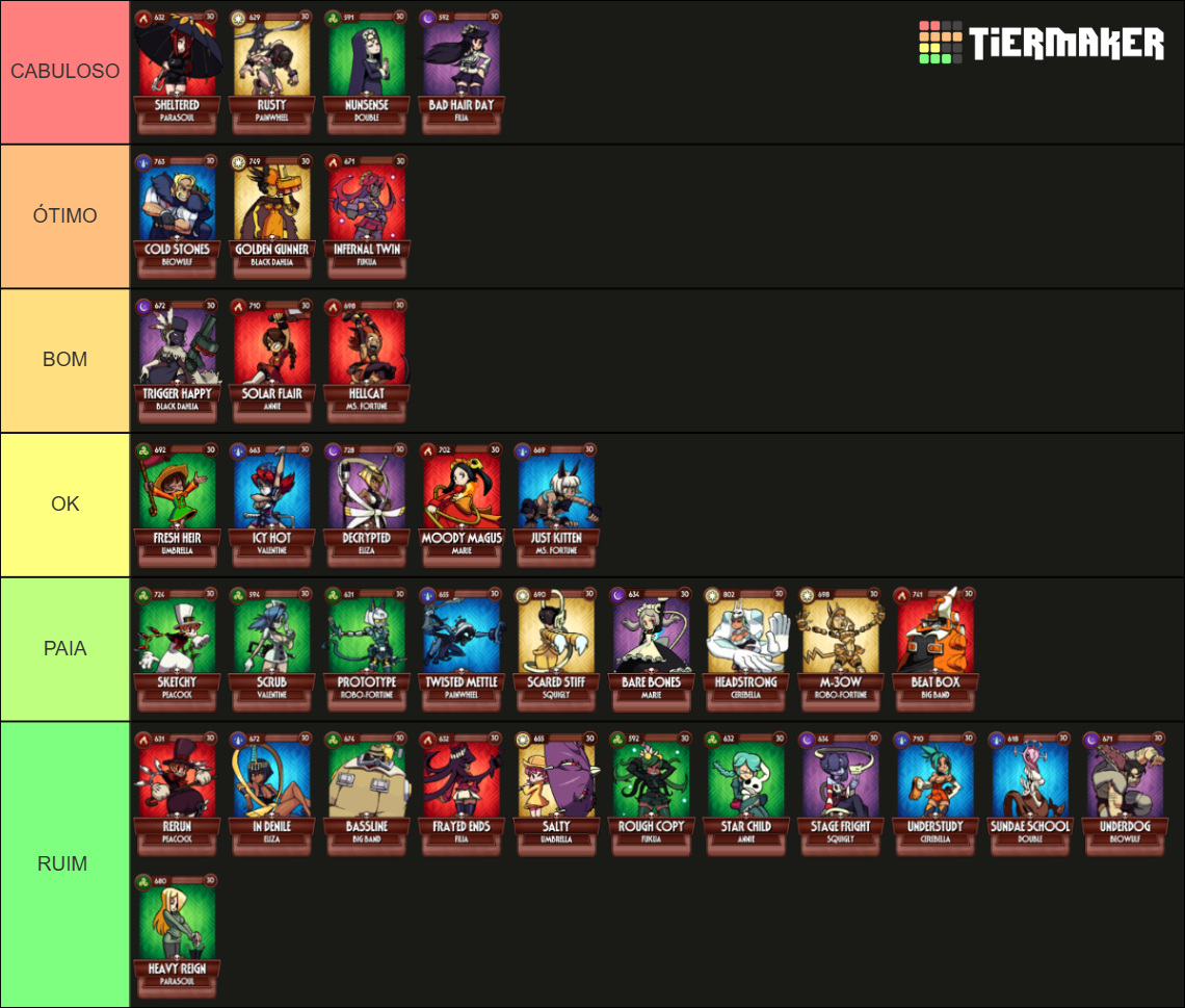 Skullgirls Mobile Variants (6.4.0) UPDATED! Tier List (Community ...