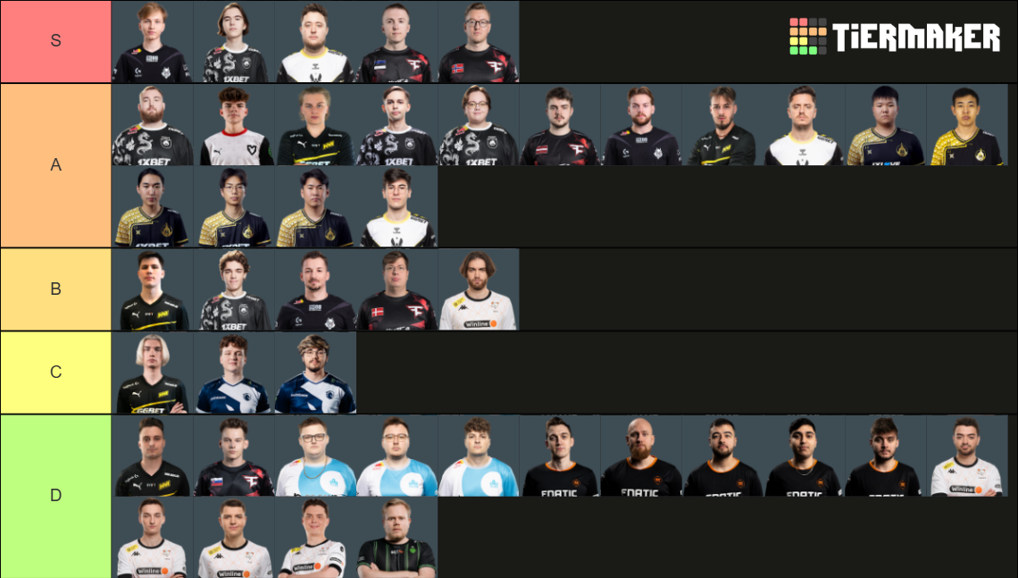 CS2 HLTV PLAYERS 2024 Tier List (Community Rankings) - TierMaker