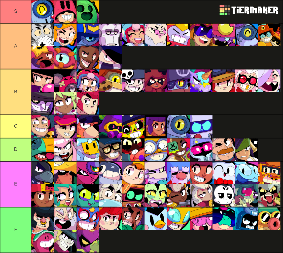 Brawl Stars Tier List (Community Rankings) - TierMaker