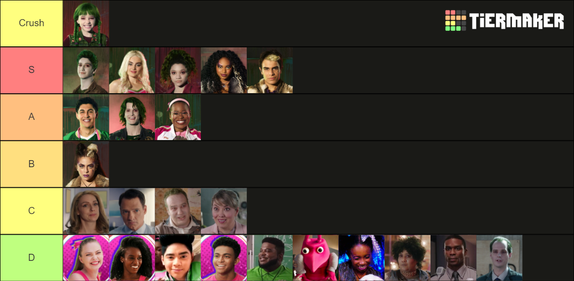 Disney Zombies characters Tier List (Community Rankings) - TierMaker