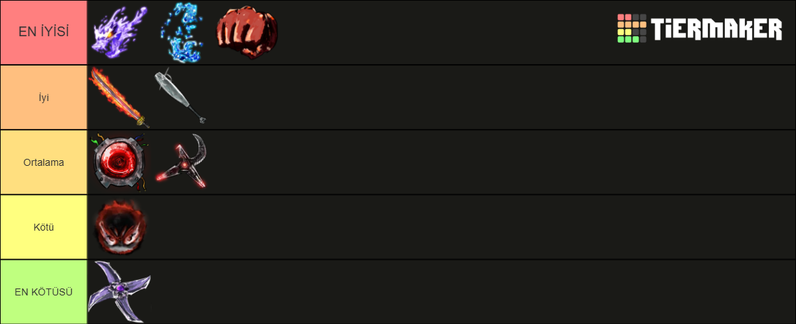 TSB Characters 22/01/2025 Tier List (Community Rankings) - TierMaker